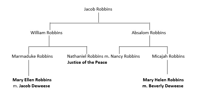 The Deweese Family | Robbins Roots